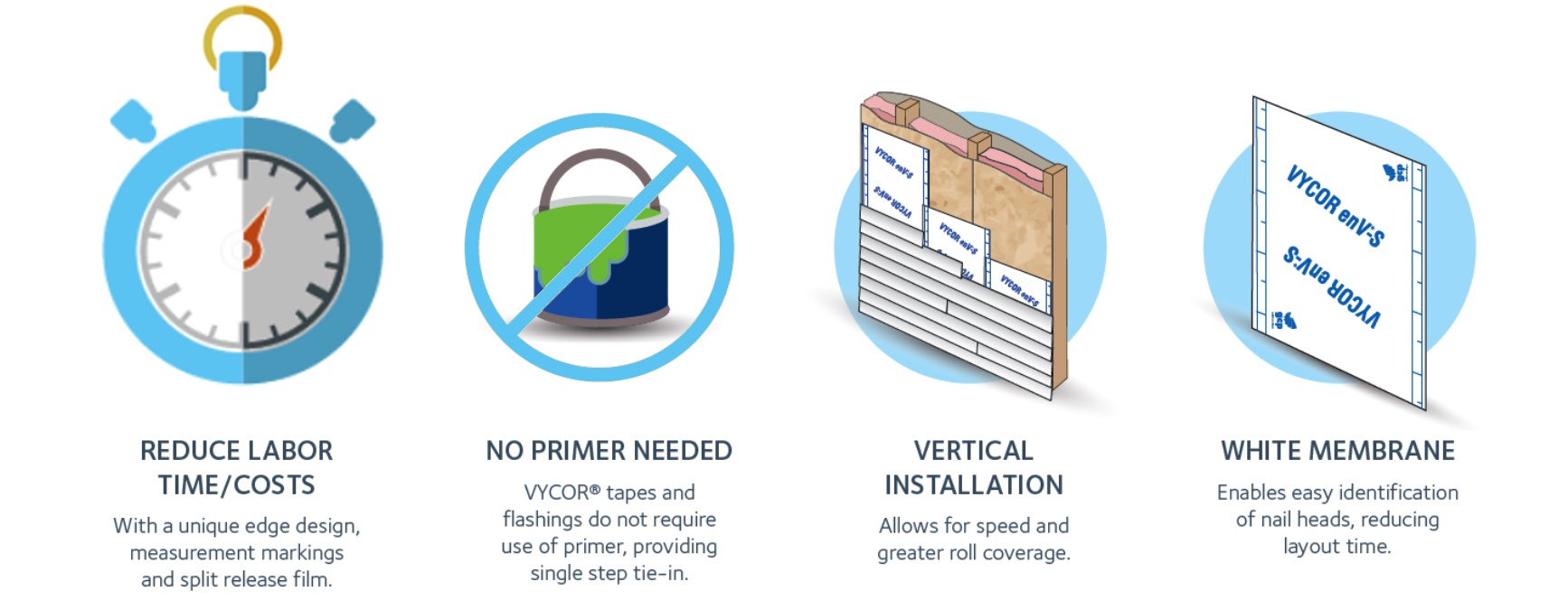 Vineyard Haven GCP’s VYCOR® enV-S™ Lunch and Learn - SBS OneSource